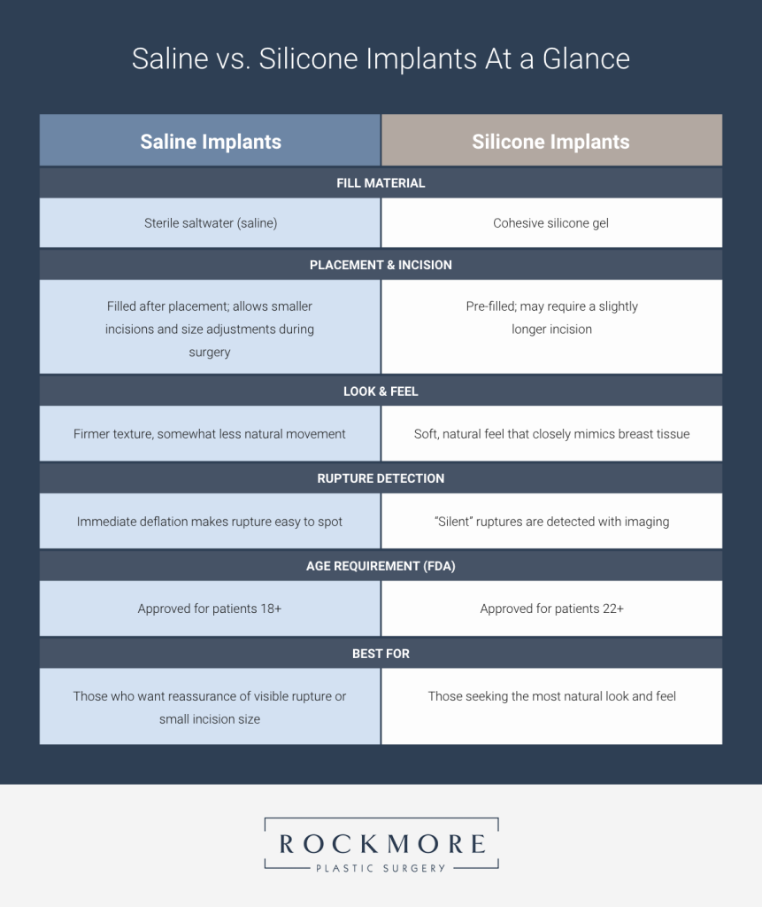 Saline vs. Silicone Implants: How To Choose the Right Option for You ...