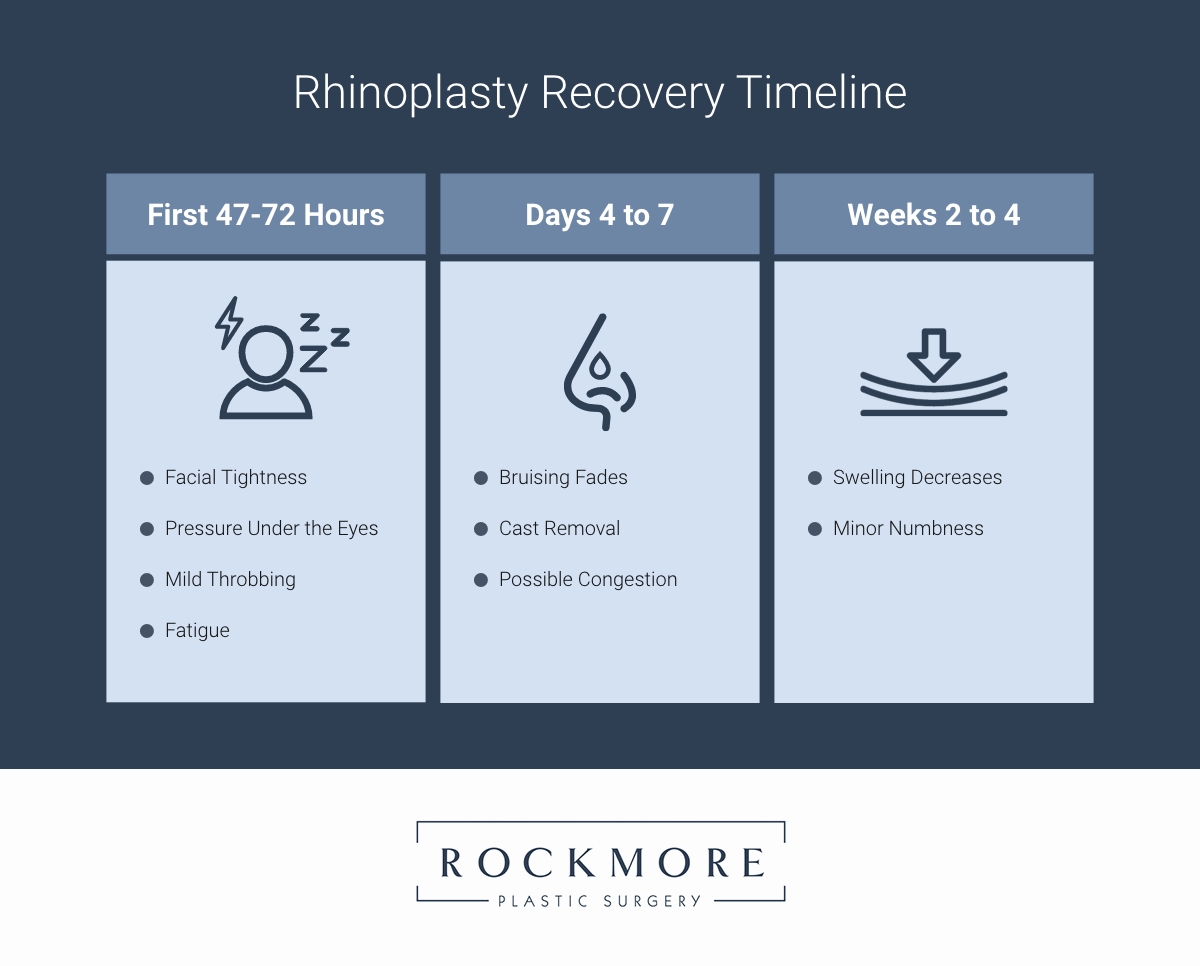 Does a Nose Job Hurt? What Rhinoplasty Recovery Typically Feels Like ...